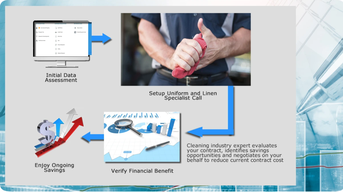 Laundry & Linen Savings Audit - Platinum Savings Group